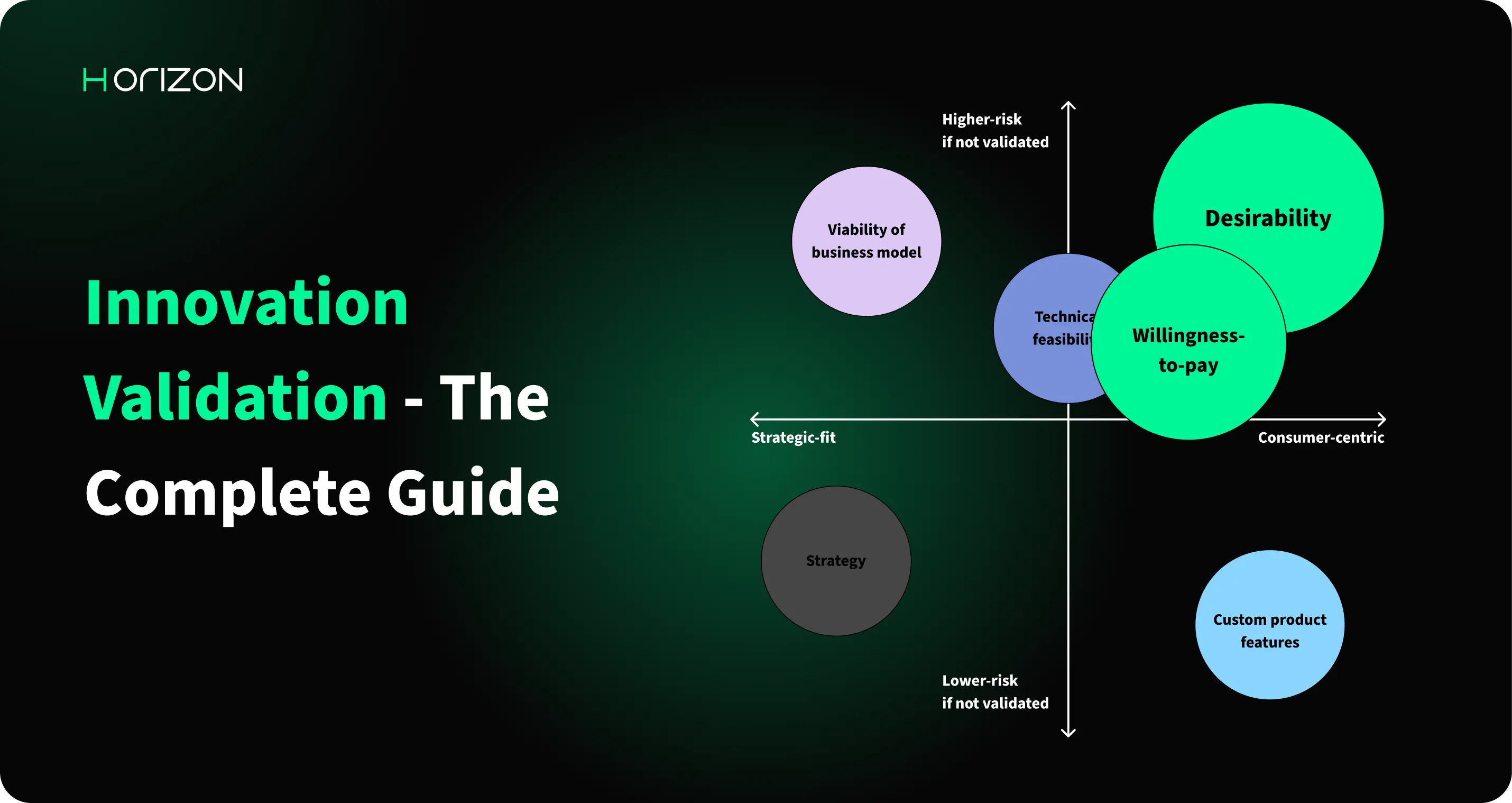 Innovation Validation - The Complete Guide Innovation Validation - The Complete Guide